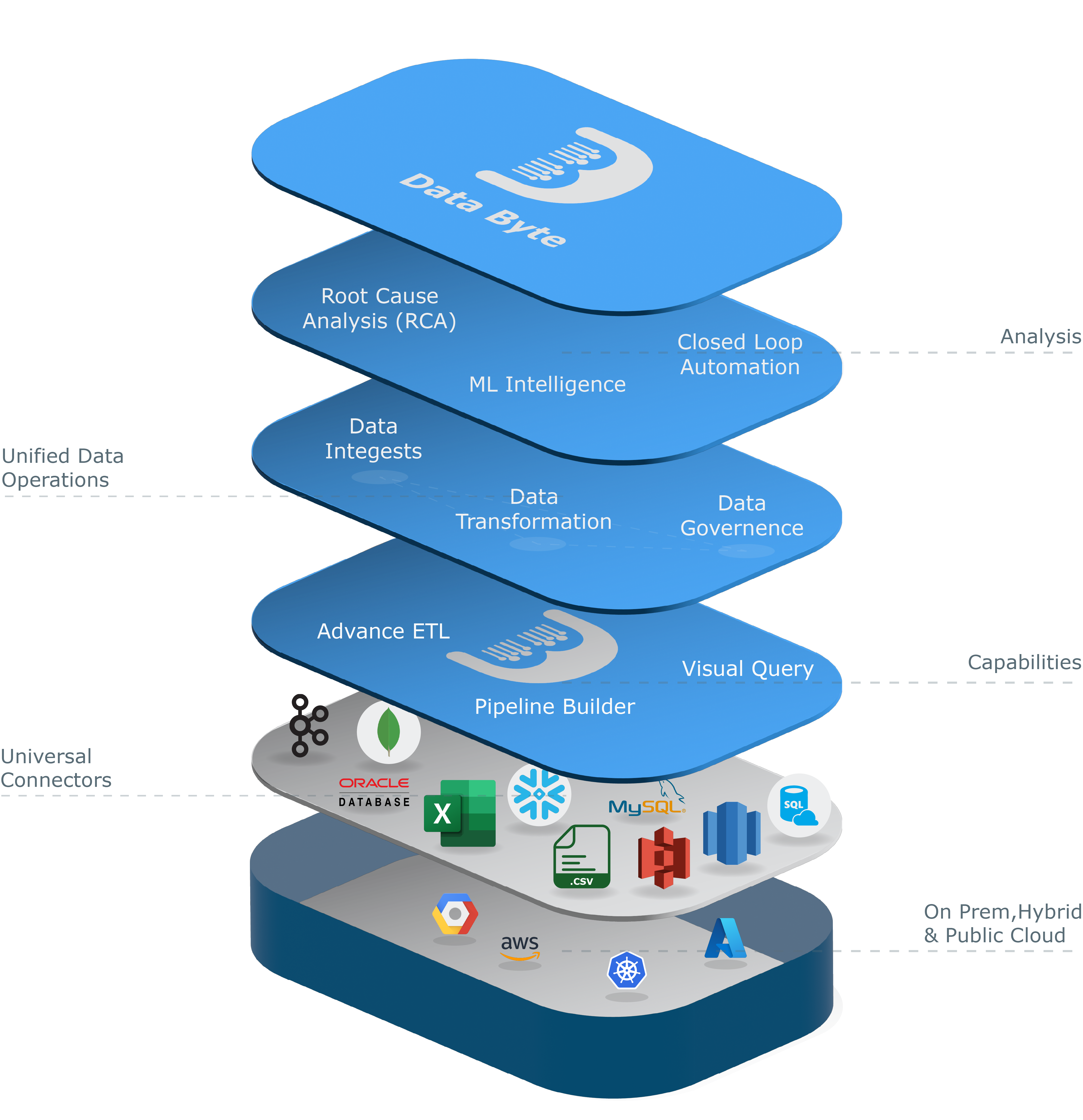 Unified Cloud Native Data Engineering Platform | DataByte